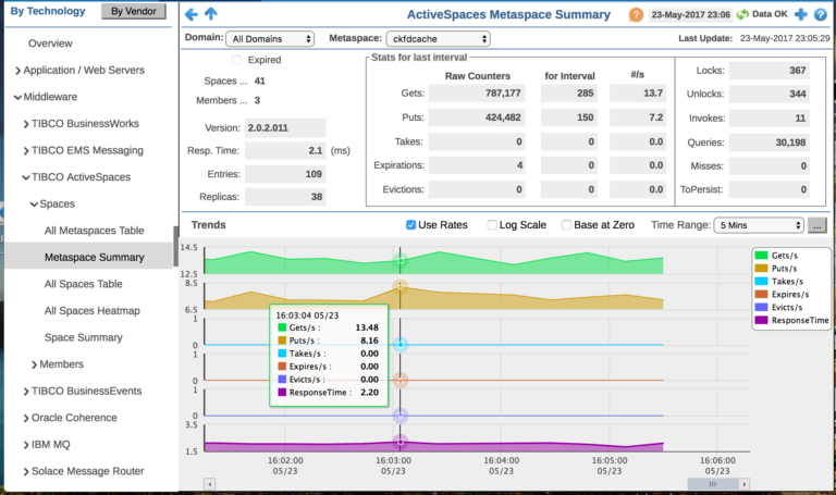 TIBCO ActiveSpaces Monitoring - SL Corp.