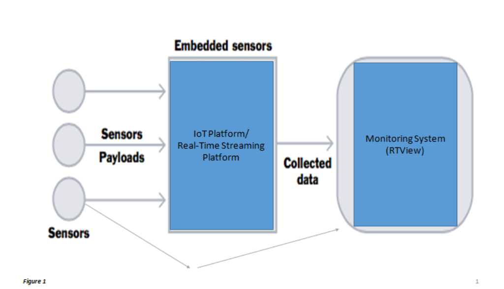 "Marriage made in RTView"; IoT and Enterprise Messaging Systems | SL Corp.